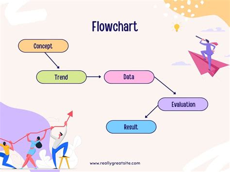 Page 5 Free Customizable Flowchart Templates Canva