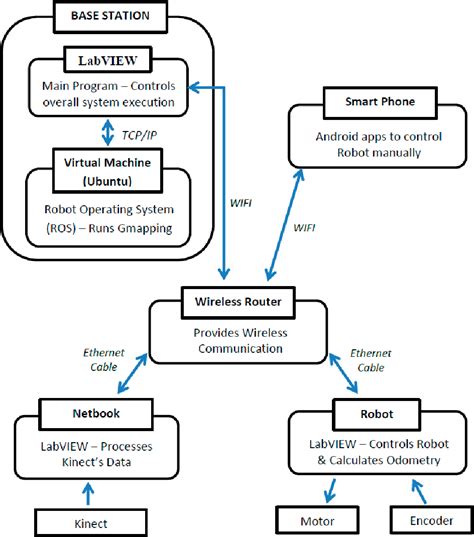 Figure 10 From Performance Analysis Of The Microsoft Kinect Sensor For
