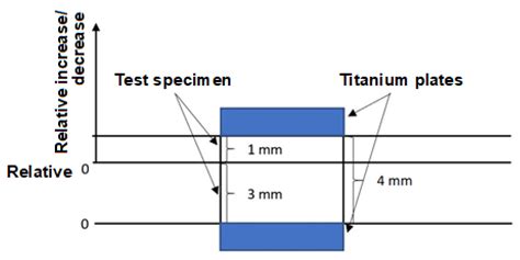 Evaluation Of Cross Linked Polyamide 6 Micro Indentation Properties Taic Concentration And