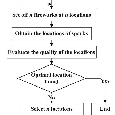 PDF Fireworks Algorithm For Optimization