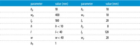 Table 2 From Magnetic Flux Leakage Defect Size Estimation Method Based On Physics Informed