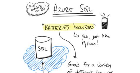 Reasons To Use Azure SQL In Your Next Project
