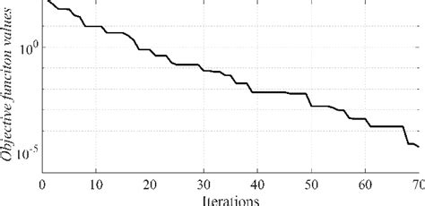 figure 1 from short transmission line parameter estimation using firefly algorithm semantic