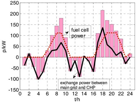 Results Of Basic Operating Mode Download Scientific Diagram