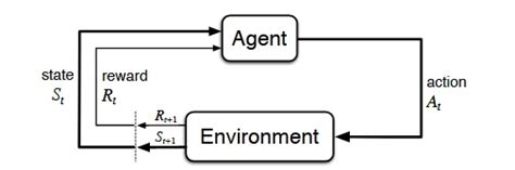 Github Omerbsezer Reinforcement Learning Tutorial With Demo Reinforcement Learning Tutorial
