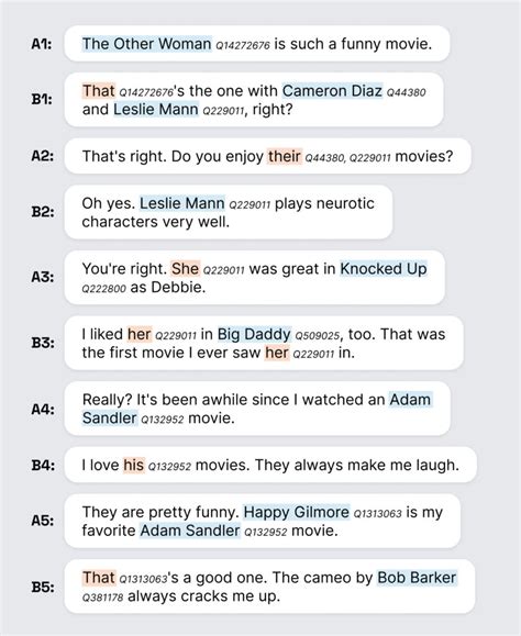 Extending Research In The Field On Entity Linking In Open Domain Dialogue