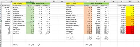 Slow Sub Aggregation For Low Cardinality Field High Cardinality Field Elasticsearch
