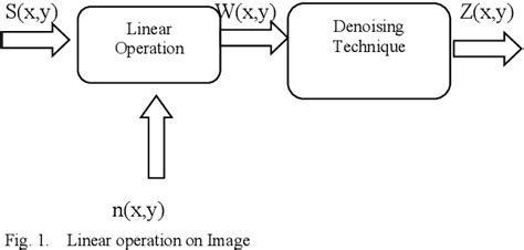 figure 1 from image denoising with linear and non linear filters