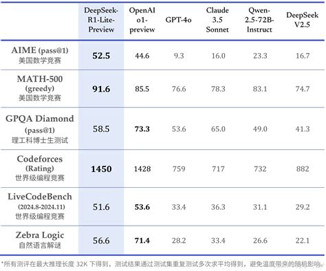 Deepseek各版本说明与优缺点分析 技术栈