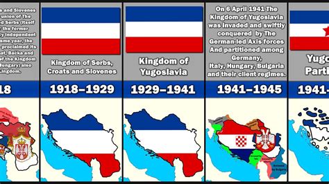 Evolution Of Yugoslavias Flag And Territory Youtube