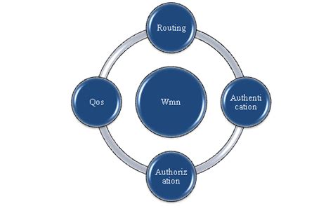 Omnet Projects Source Code Omnet