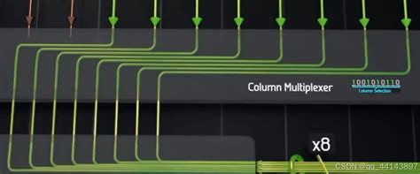 Ddr系列之三：ddr读写过程 Csdn博客