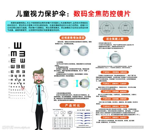 儿童视力科普图设计图 室外广告设计 广告设计 设计图库 昵图网