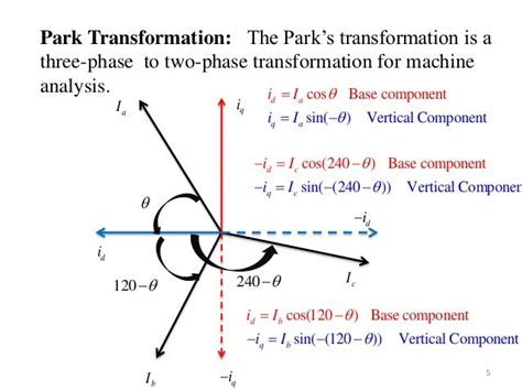 Induction Motor Modelling And Applications
