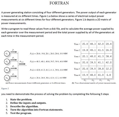 Solved A Power Generating Station Consisting Of Four