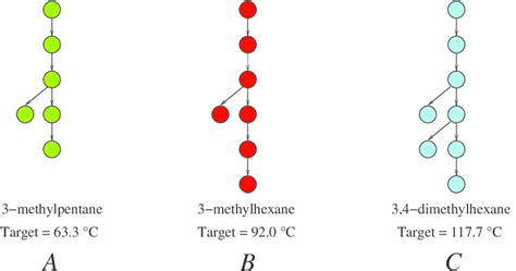 Examples Of Tree Representations Of Molecules In The Alkanes Dataset Download Scientific