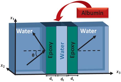 Crystals Free Full Text A Biosensor Based On Bound States In The Continuum And Fano