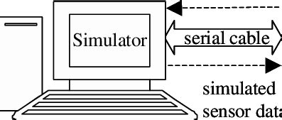 Simulator To FPGA Hardware Interface Download Scientific Diagram