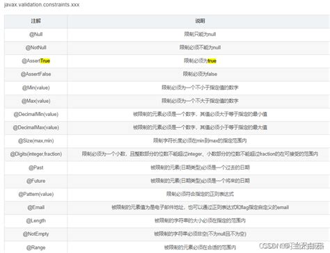 Nstraints校验nstraints 校验list长度 Csdn博客