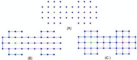 Classification Results Using Knn Graph Construction A Toy Dataset