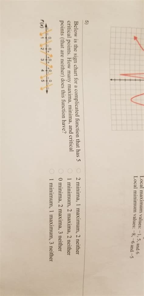 Solved Local Maximum Values 1 5 And 6 Local Minimum