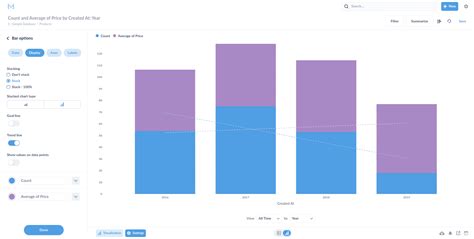 Trend Line Not Visible When Using Stacking 100 · Issue 25614