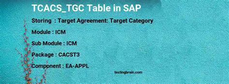 TCACS TGC SAP Table For Target Agreement Target Category