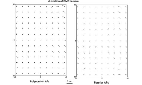 Image Distortion Calibration In The Dmc Gsd 20 Cm Block Of An In Situ