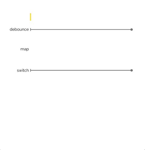 Example With Observables • Angular