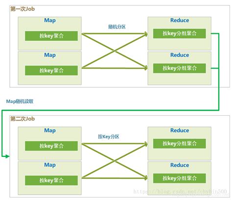 hive知识点总结 面试 hive分片 csdn博客