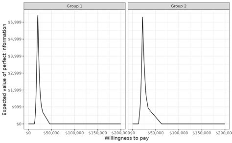 Cost Effectiveness Analysis — Cea • Hesim