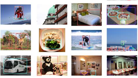 Faster Rcnn — Object Detection I By Abhishek Kumar Medium