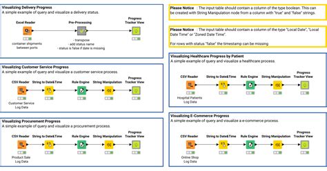 progress tracker view overview examples knime community hub