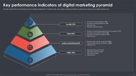 Performance Pyramid Powerpoint Ppt Template Bundles