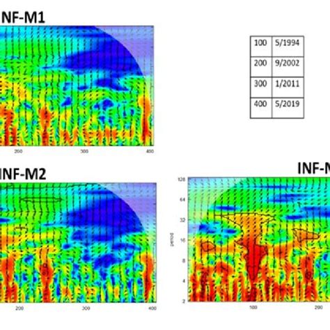 Seismic Section Reconstructed From Bandpass Using Fourier Transform Download Scientific