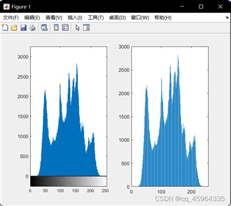 计算机图像处理 实验二 图像直方图及灰度变换实验二 图像基本灰度变换 Csdn博客