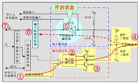 嵌入式单片机基础篇（一）之stm32f1gpio详解 嵌入式编程选择多个io口 csdn博客