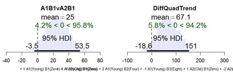 Doing Bayesian Data Analysis Split Plot Design In Jags Preliminary Version
