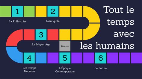 La Frise Chronologique By Ripley Bonner On Prezi