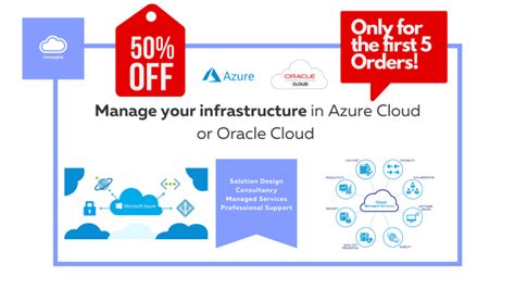 Manage Your Cloud Infrastructure In Azure Or Oci By Inovospire Fiverr