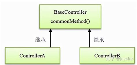 Spring中controlleradvice注解的用法 知乎