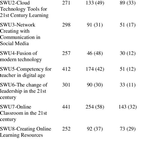 The Number And Percentage Of Enrolled Learner Active Learner And