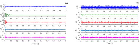 Dwt Analysis Of Stator Phase Current Envelope In Healthy With Two Brbs