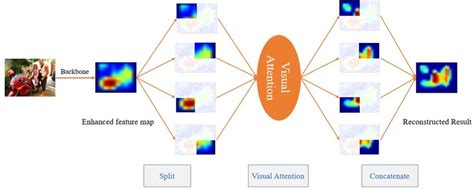 feature map reconstruction module download scientific diagram