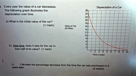 3 Every Year The Value Of A Car Decreases The Following Graph
