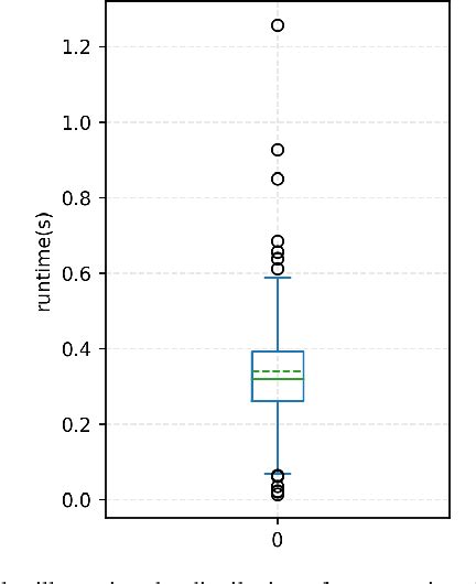 Figure 8 From Automated Extrinsic Calibration Of Multi Cameras And Lidar Semantic Scholar