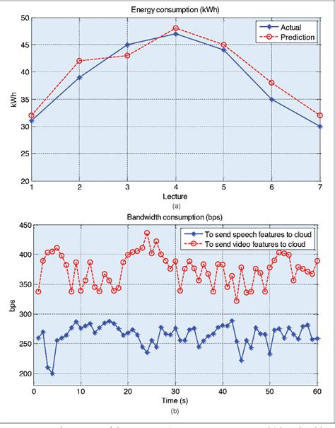 Figure 5 From An Audio Visual Emotion Recognition System Using Deep Learning Fusion For A