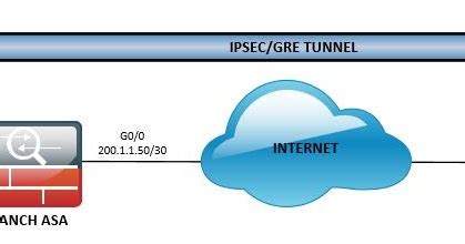 My Network Security Journal Configure Port Forwarding On A Cisco ASA Firewall