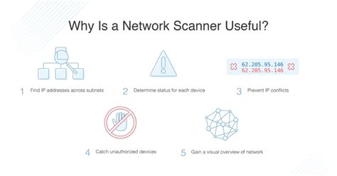 How To Scan A Network Best Ip Address Scanner Tools 2022 Dnsstuff