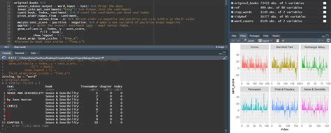 R Twitter Data Sentiment Analysis Stack Overflow